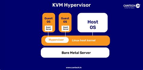 Kvm Vs Bare Metal Performance