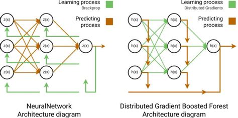 Alberto Eles Fernández On Linkedin A Generalized Decision Tree Ensemble Based On The