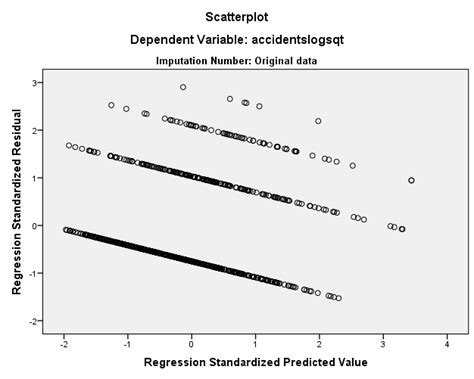 Regression What Does This Plot Of Predicted Versus Standardised