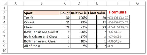 Venn Diagram In Excel Usage Working Formatting Excel Unlocked