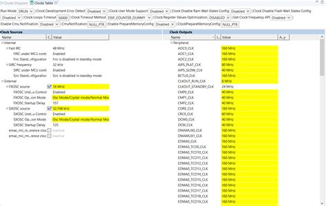 Problem Generating An Interrupt Nxp Community