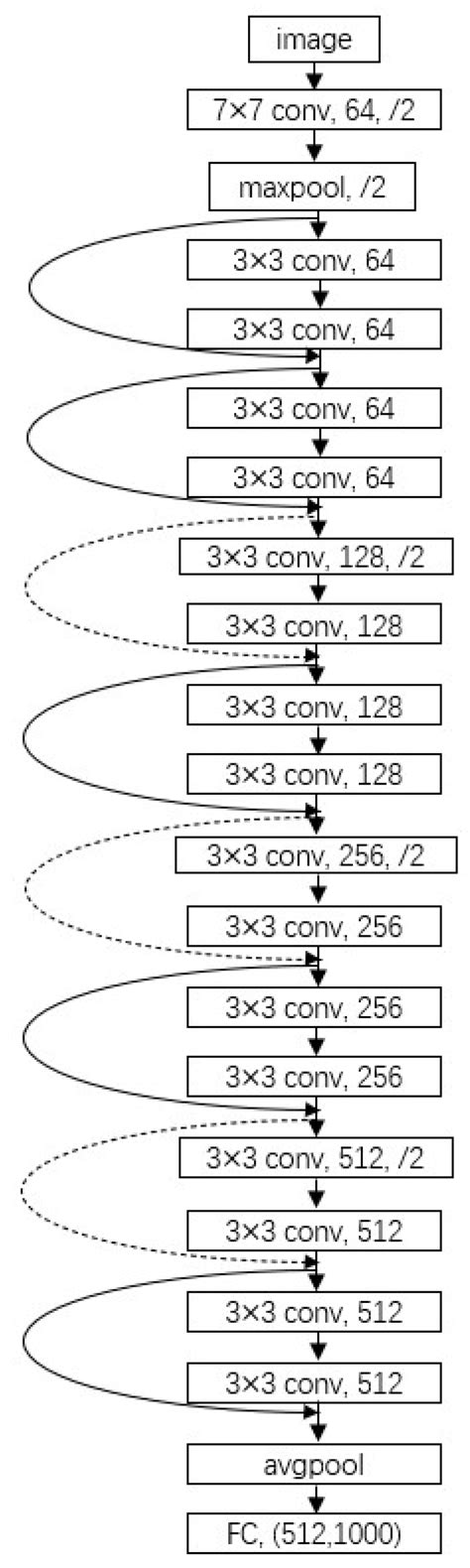A Low Cost Detection Method For Nitrite Content In A Mariculture Water Environment Based On An