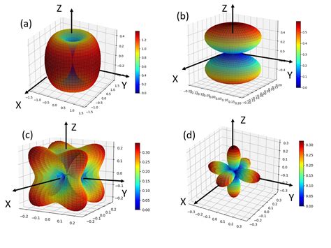 Define Magnetic Anisotropy At Randy Stambaugh Blog