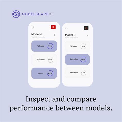 model share ai on linkedin machinelearning datascience ai