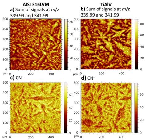 Analytical Techniques For The Characterization Of Bioactive Coatings