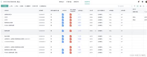 国内传统企业数字化转型升级，有哪些成功案例？ Csdn博客