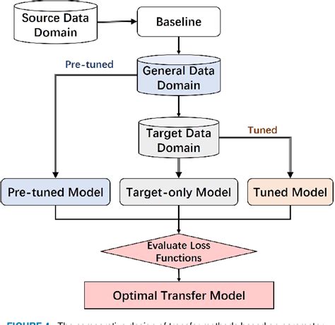 Figure 4 From A Hybrid Temporal Data Mining Method For Intelligent Train Braking Systems