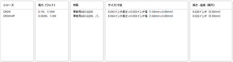 Vishayのhpサフィックス 部品品番 Digikey Techforum An Electronic Component And Engineering Solution Forum