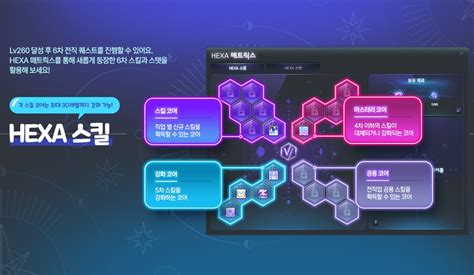 메이플스토리 6차 전직 업데이트 헥사 매트릭스 등장