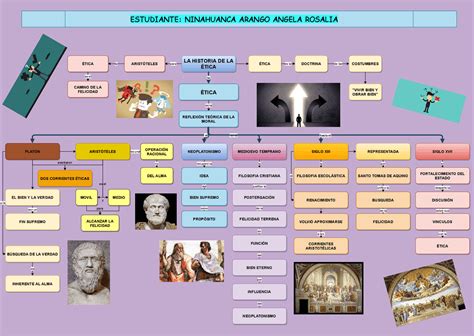 Historia Y Origen De La Etica Ajore