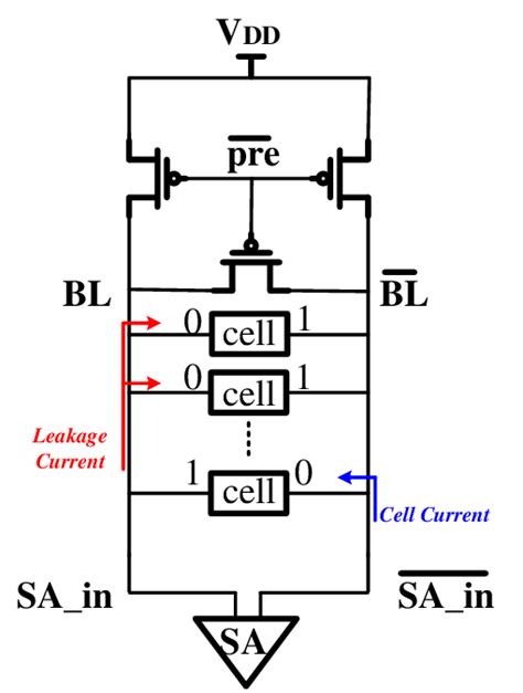 Conventional Sram Column With The Bit Line Leakage Current Download