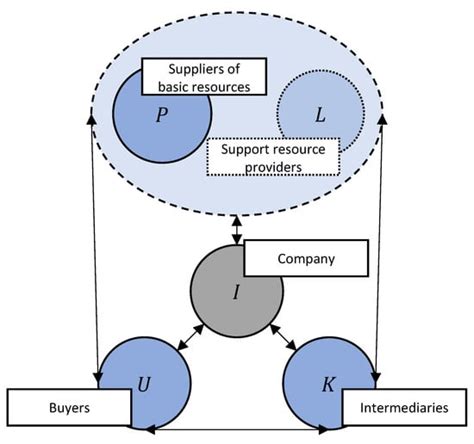 Mathematics Free Full Text Optimization Of Interaction With Counterparties Selection Game