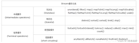 java8新特性——stream api操作 java 8 stream api 数据库查询 csdn博客