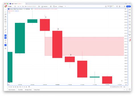 Fair Value Gaps What To Know