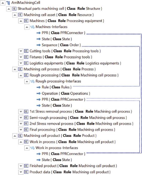 the automationml model of structural parts machining cell download