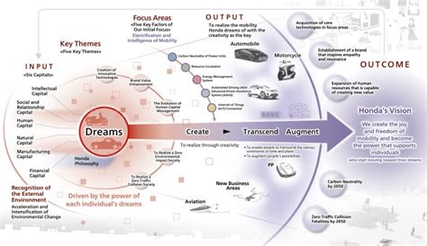 Integrated Report「honda Report 2024」｜ Honda Global Corporate Website
