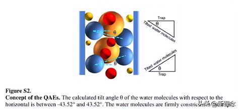 Low Cost Sustainable Quasi Solid State Aqueous Electrolytes For Alkali Metal Batteries Inews