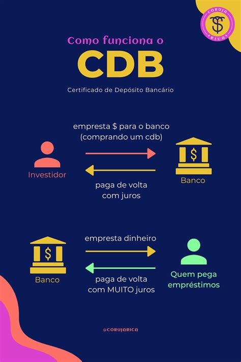 Renda Fixa Na Prtica Cdb Como Aplicar Em Cdb Pela