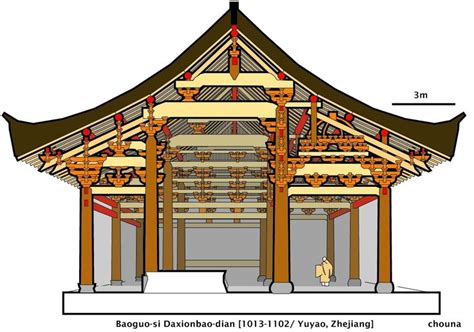 等縮尺での比較 ひとかかえ大きな木 中国建築 パビリオン建築 寺院建築