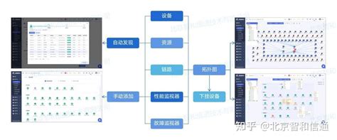 网络拓扑结构可视化呈现方案 知乎