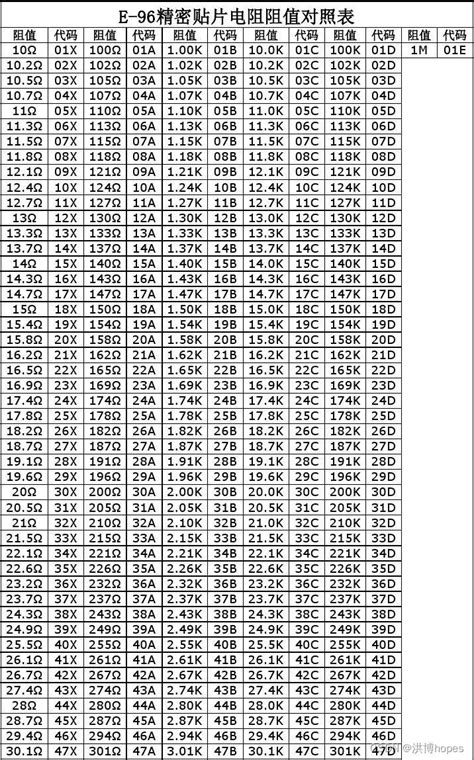 Arduino平台软硬件原理及使用——色环电阻及贴片电阻的阻值识别电阻 Arduino Csdn博客 Arduino平台软硬件原理及使用——色环电阻及贴片电阻的阻值识别电阻 Arduino Csdn博客