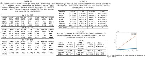 A Variational Pansharpening Approach Based On Reproducible Kernel Hilbert Space And Heaviside
