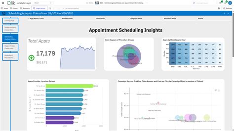 Vizvlib Qlik Data Reporting And Visualization Extension
