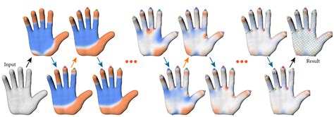 Efficient Cone Singularity Construction For Conformal Parameterizations