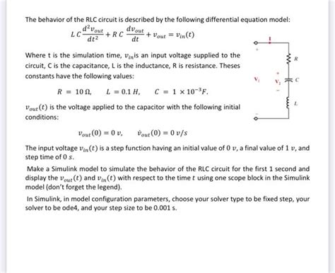 Solved The Behavior Of The RLC Circuit Is Described By The Chegg Com