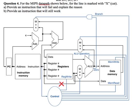 Solved Question 4 For The Mips Datapath Shown Below For
