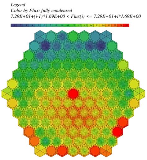Neutron Flux Distribution Download Scientific Diagram