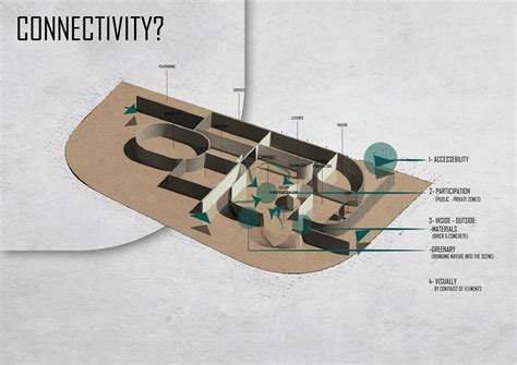 The Architecture Of Connectivity Behance