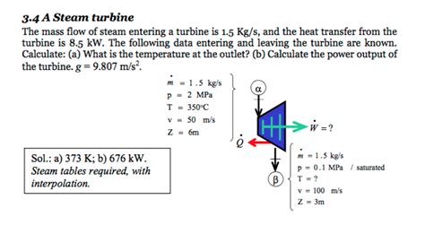 Control Schematic For Steam Turbine Generator System