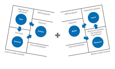 The MVP Canvas Caroli Org