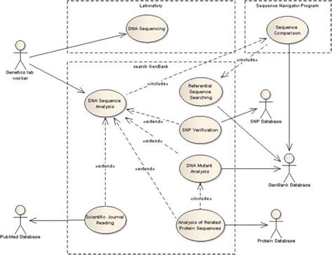 Use Case Diagram Describing Possible Data Exploration While Diagnosing Download Scientific