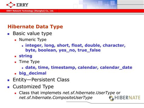 Ppt Hibernate Quick Start Powerpoint Presentation Free Download Id4317028