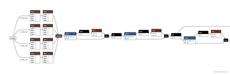 【ai】模型结构可视化工具netron应用 Csdn博客
