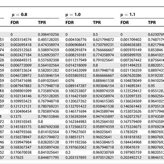 Calculating P Values From Raw Data This Figure Illustrates How P Values Download Scientific
