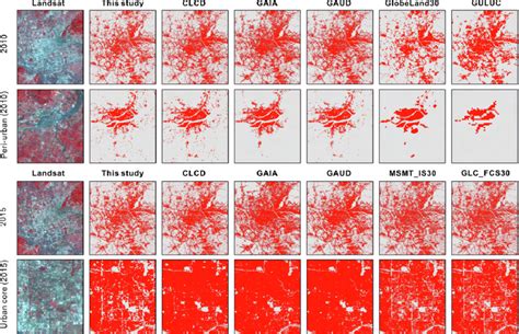 Impervious Surface Mapping Results From Different Products Download Scientific Diagram