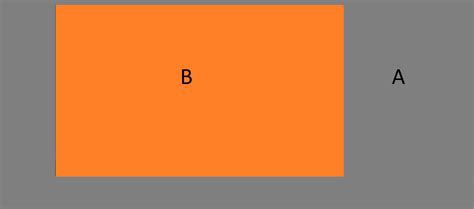 Put An Image Over Another And Keep The Proportions Html Css Stack