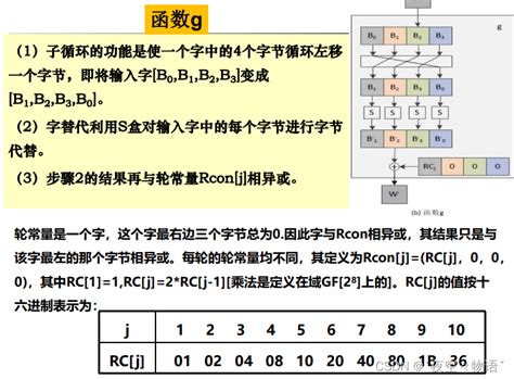 密码编码学与网络安全 原理与实践（第八版）——第六章：高级加密标准aes密码编码学与网络安全第八版pdf Csdn博客