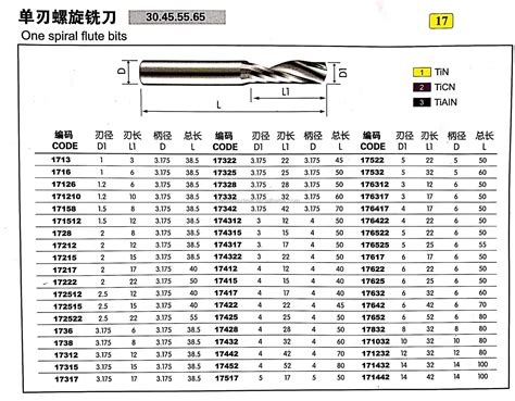 High Precision Carbide Compression End Mills For Cnc