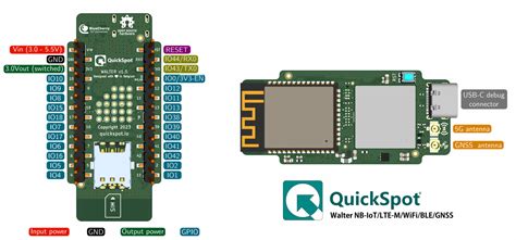 A Certified Esp32 S3 Module With Lte M Nb Iot And Gnss For Prototyping And Production