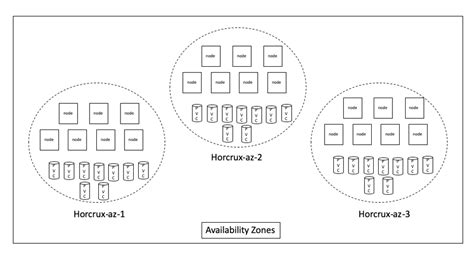 Netezza On Cloud Npsaas Integration With Tableau By Brajesh Pandey