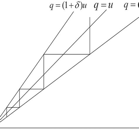 Structure Of Observer‐based Control Over Sensor Networks Download