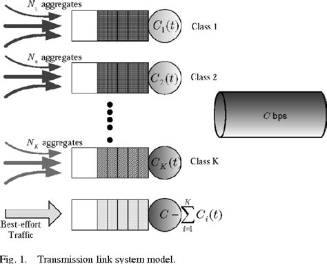 Figure 1 From Fuzzy Based Adaptive Bandwidth Control For Loss