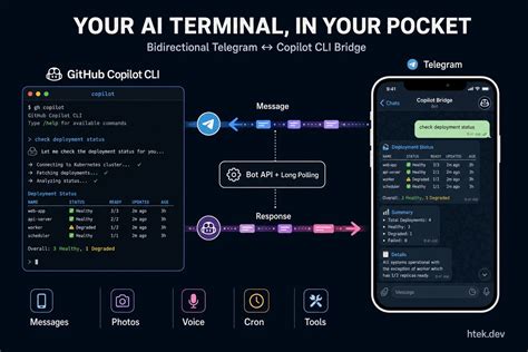 Your Ai Terminal In Your Pocket Connect Github Copilot Cli To