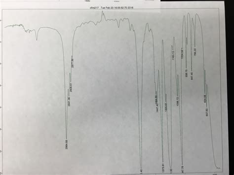 Identify The Peaks Identify The Functional Group Draw