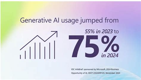 Idc：2024年5大企业级生成式ai应用趋势 Idctalk云说