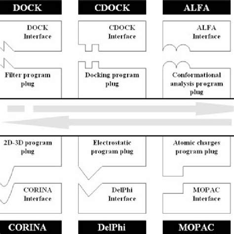 pictorial representation of the vsdmip s architecture vsdb refers to